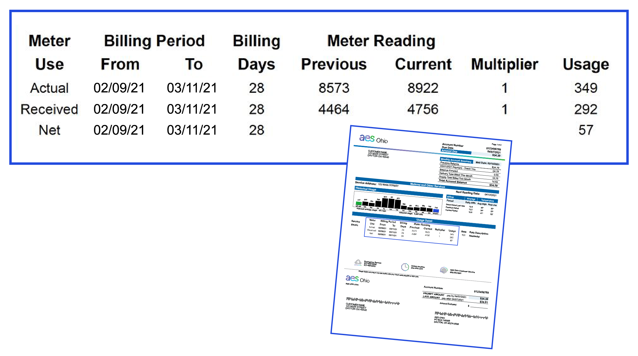 Your net metering bill | AES Ohio