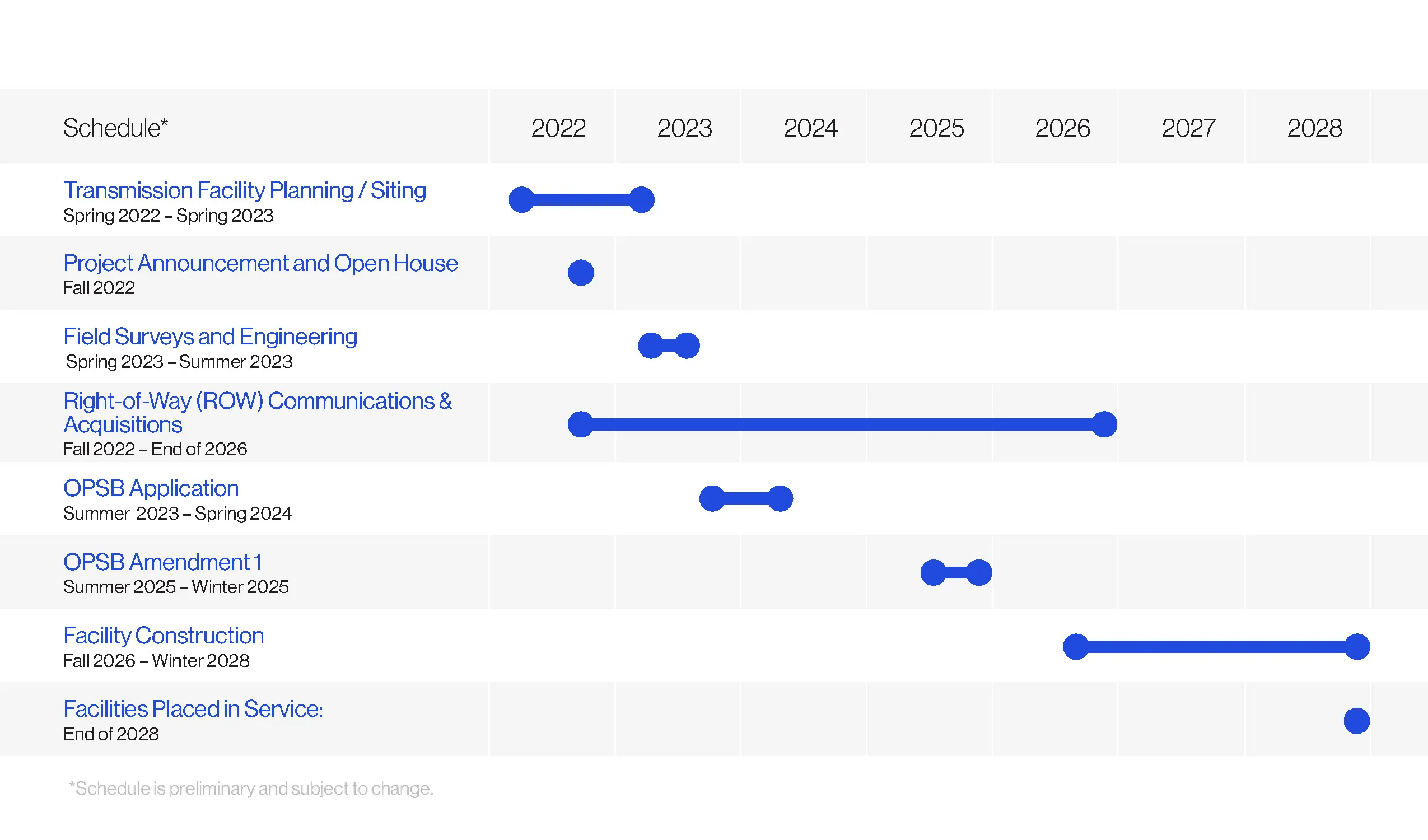 New Westville area improvements project | AES Ohio