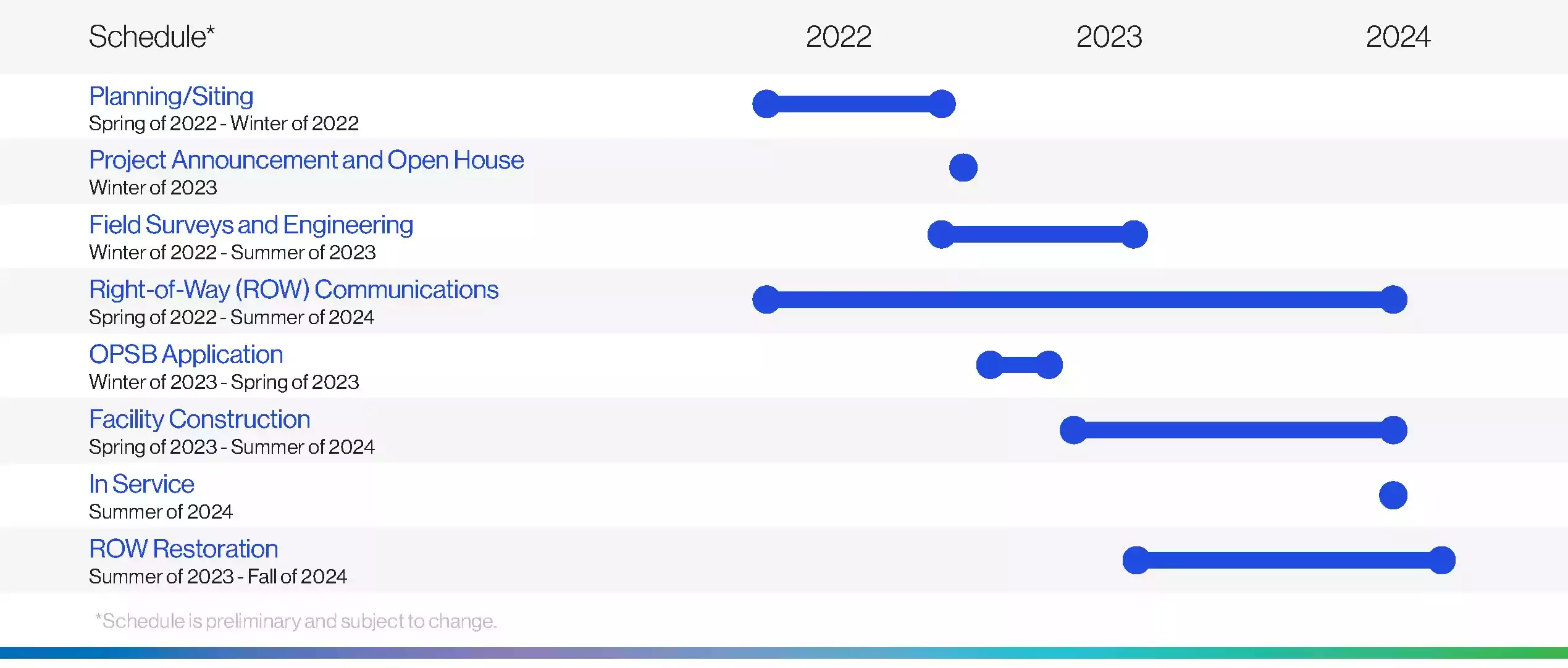 Jeffersonville area improvements | AES Ohio