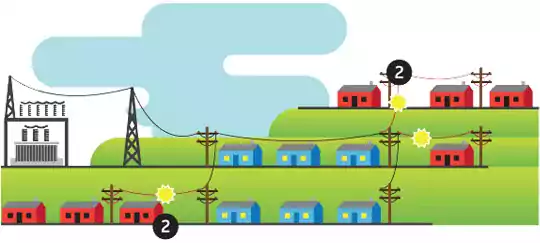 Power restoration process | AES Ohio