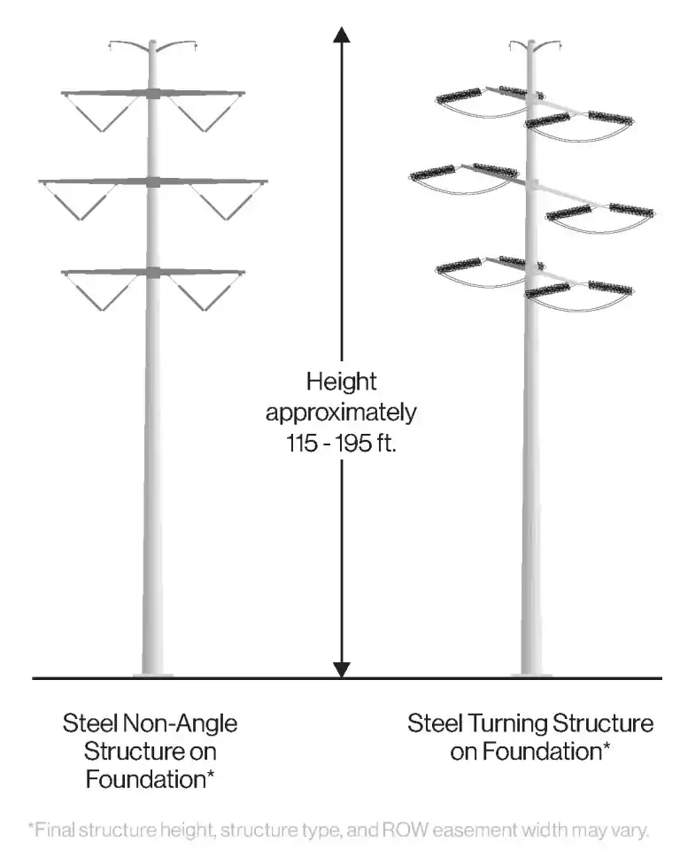 Jeffersonville area improvements | AES Ohio